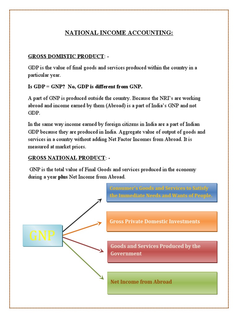 National Income Accounting | PDF | Gross Domestic Product | Business