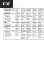 IB English Assessment - Paper 2 Criteria | PDF | Career & Growth ...