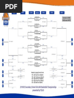 U14 Girls OBL Schedule & Results 2025 | PDF