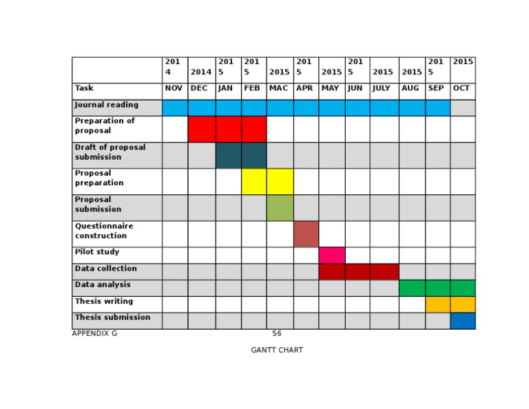 Gannt Chart | PDF