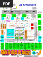 SUM Phases Explain - SAP Basis Administrator | PDF | Databases ...