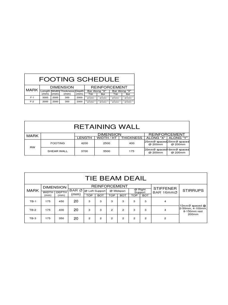 Footing and Reinforcement Schedule | PDF | Home & Garden