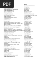 List of 100 Crore Turnover Companies | PDF | Chief Executive Officer ...