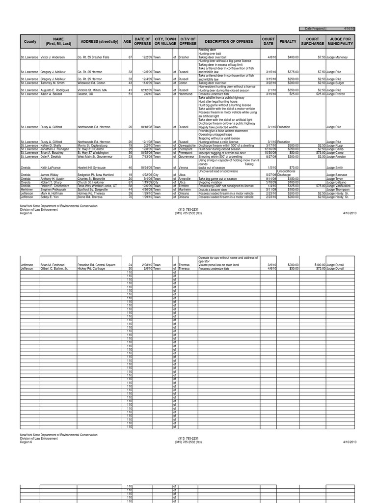 DEC Region 6 Violations New York State | PDF | Animals And Humans | Leisure