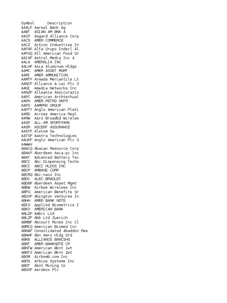 Stock Symbols and Company Listings | PDF