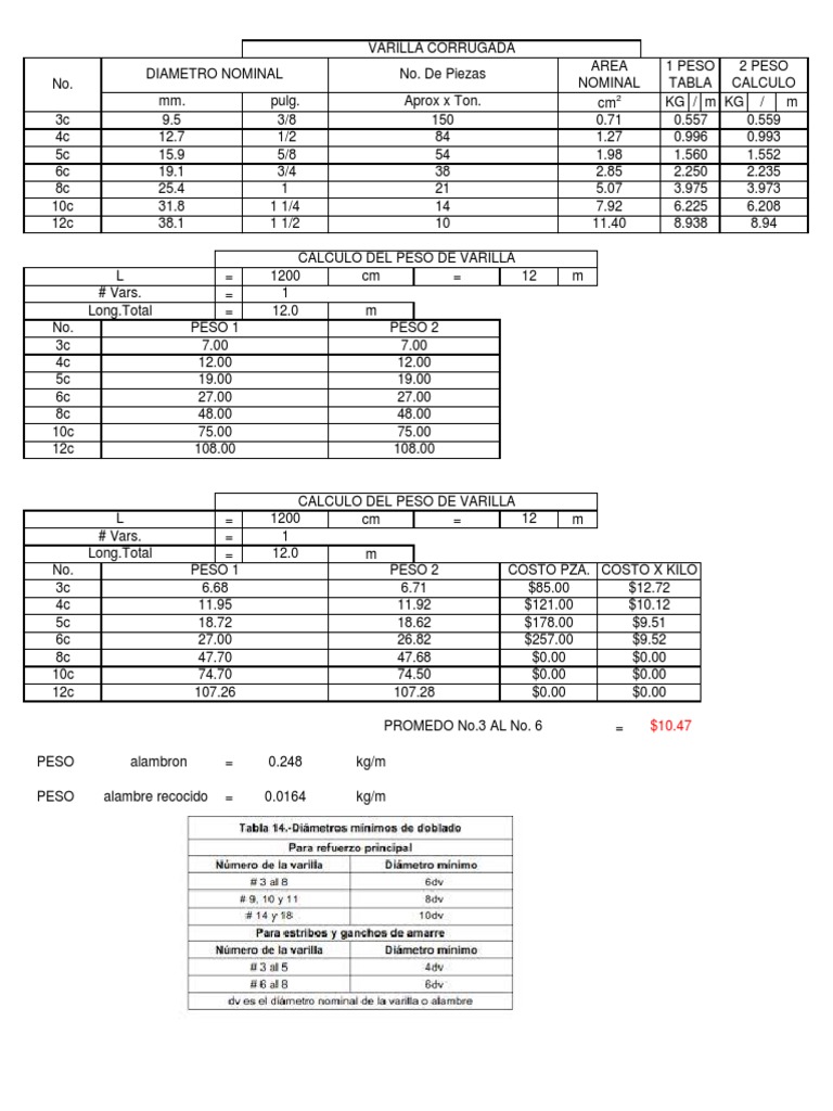 Tabla De Pesos De Varillas De Acero 5.7 Datos Varillas | PDF