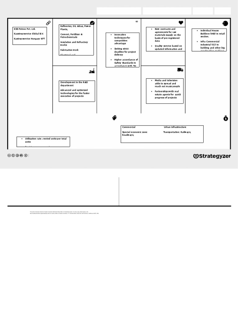 Business Model Canvas for PETRON Engineering | PDF