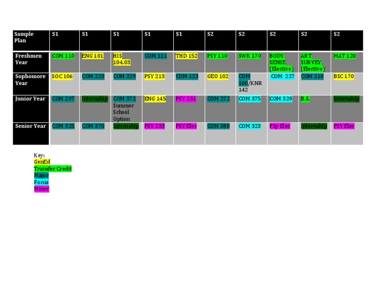 Sample Degree Plan for Communication Major | PDF