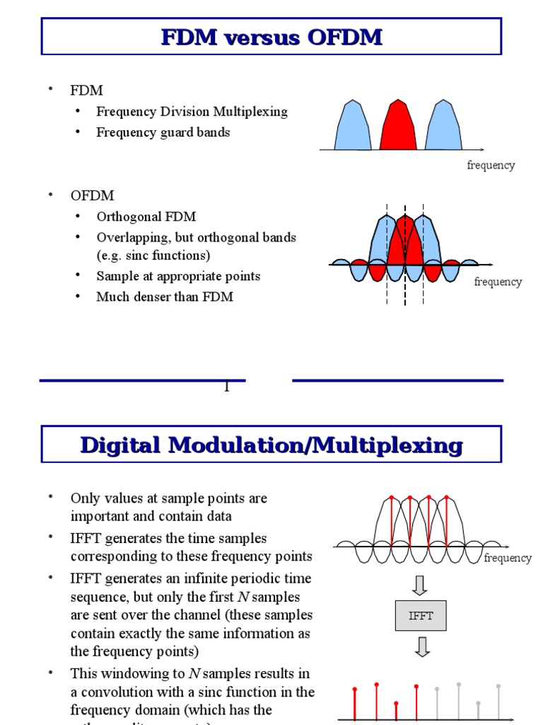 OFDM Basics | PDF | Orthogonal Frequency Division Multiplexing | Modulation