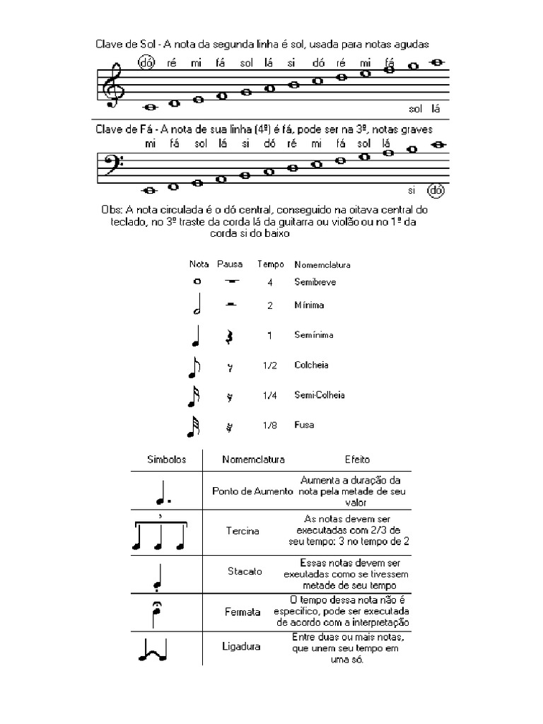 Definición y conceptos de armonía musical | PDF | Escala (música ...