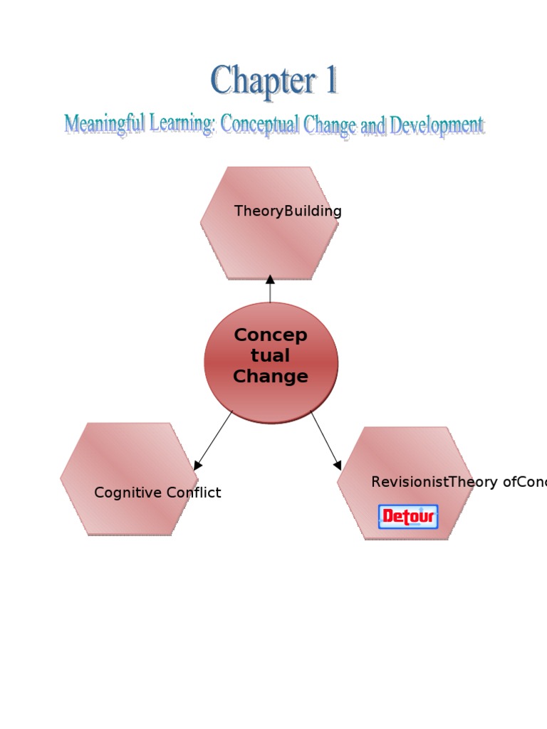 Chapter 1 Map | PDF | Conceptual Model | Concept