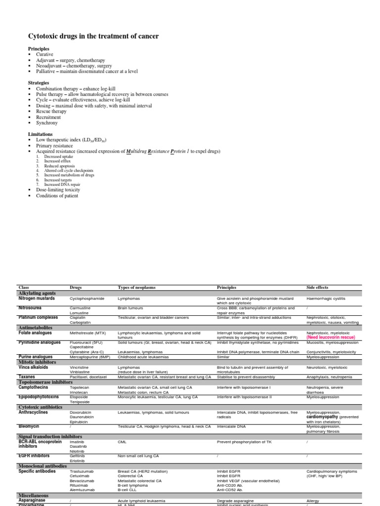 Cytotoxic Drugs in The Treatment of Cancer | PDF | Chemotherapy ...