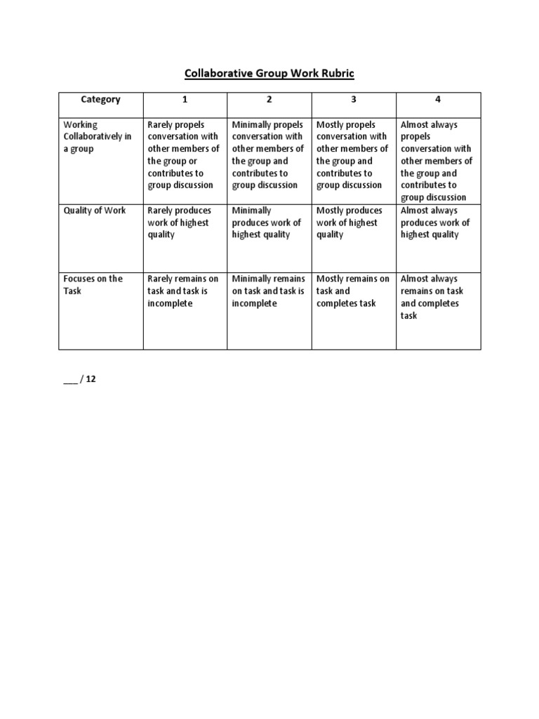 Collaborative Group Work Rubric: Category 1 2 3 4 | PDF
