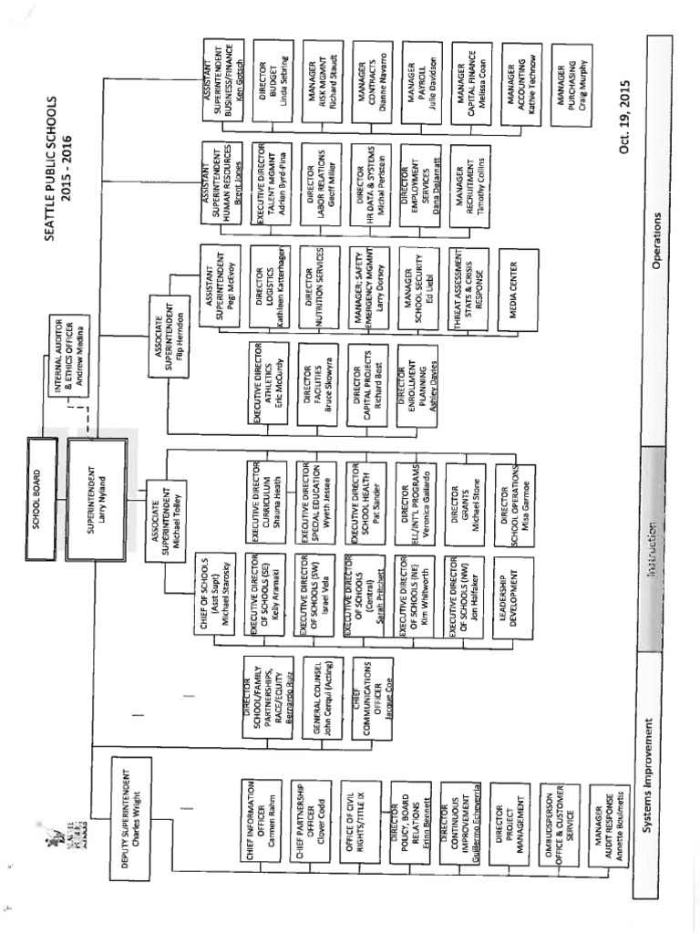 2016 Seattle Public Schools Org Chart | PDF