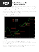 How To Read Volume Profile Structures | PDF | Option (Finance) | Short ...