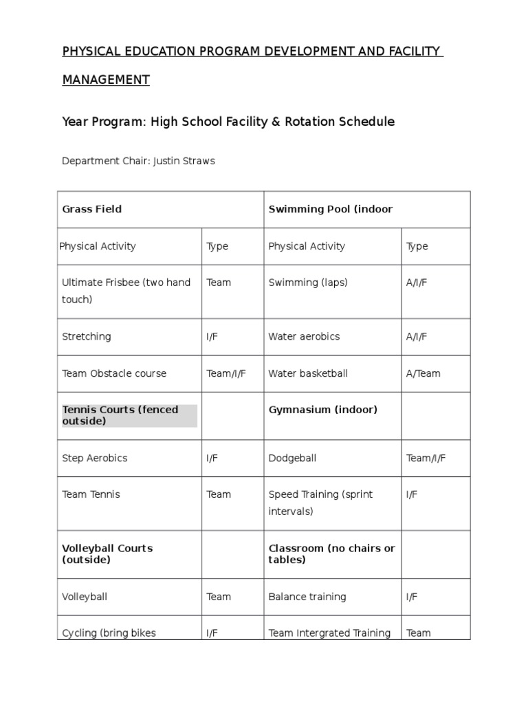 High School PE Program & Facility Guide | PDF
