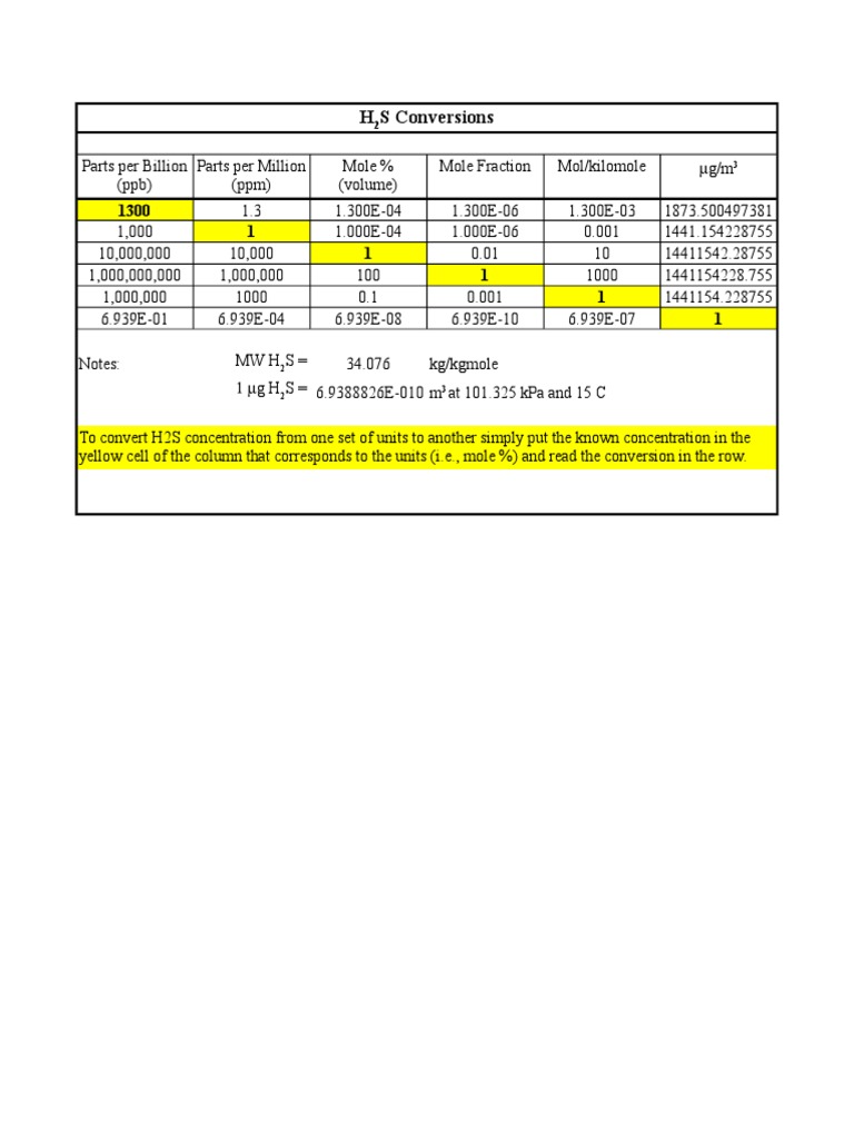 H2S Conversion Guide for ppb, ppm, Mole%, Mole Fraction & μg/m3 | PDF ...