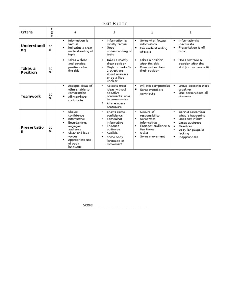 Skit Rubric | PDF
