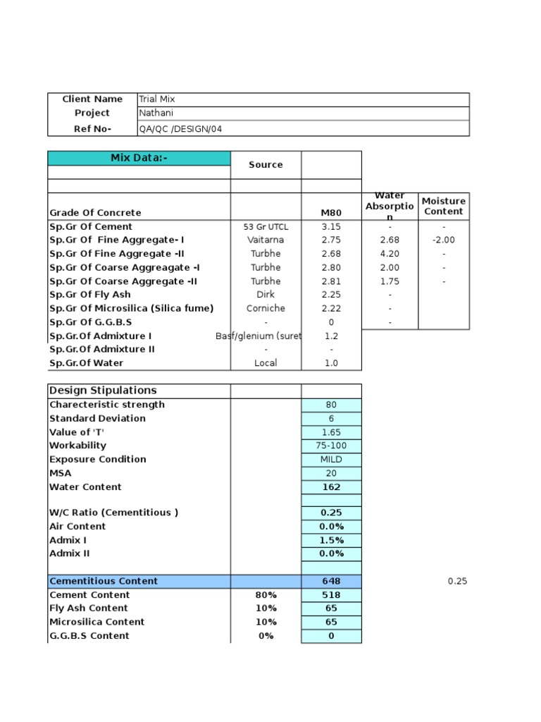 M80 Mix Design Report | Concrete | Building Materials | Free 30-day ...