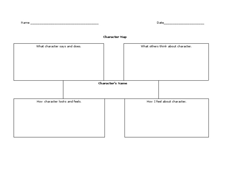Graphic Organizer Character Map Template | PDF