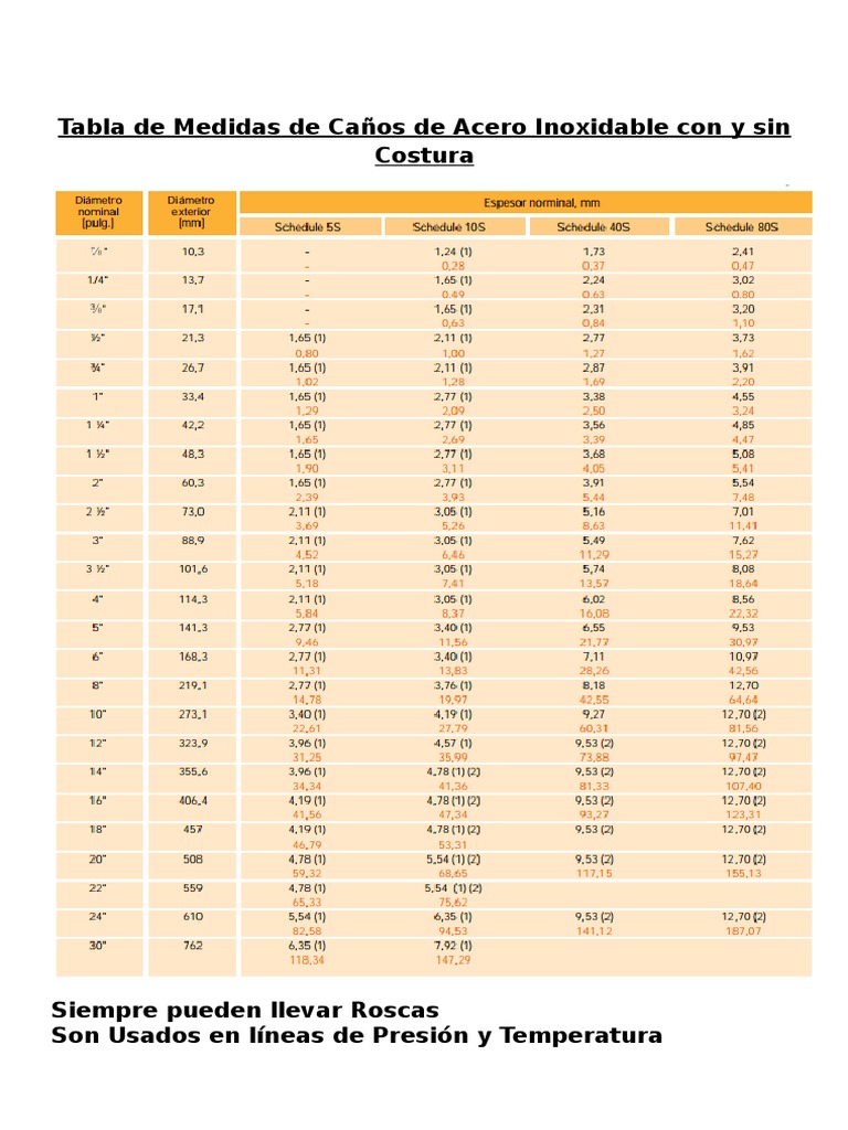 Tabla de Medidas de Caños de Acero Inoxidable Con y Sin Costura | PDF