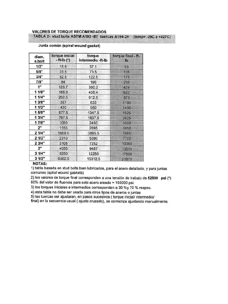Tabla de Torque ASTM A193 B7 - Spiral Wound Gasket | PDF
