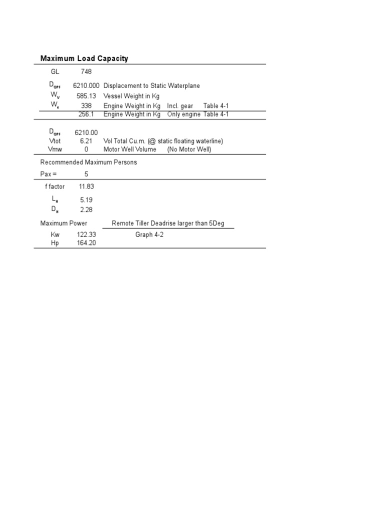 Maximum Load Capacity Calculation Guide | PDF | Ships | Watercraft