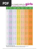 Seattle Angina Questionnaire | PDF | Angiology | Diseases And Disorders