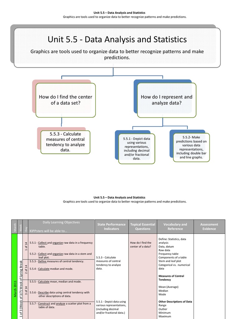 5.5 Data Analysis and Statistics | PDF | Data | Scatter Plot
