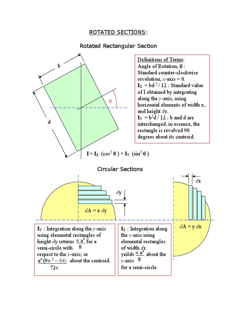 Rotated Sections Cartesian Coordinate System Rotation