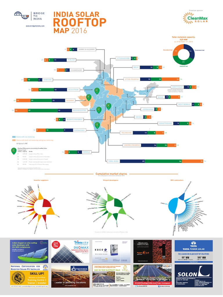 Bridge To India India Solar Rooftop Map 2016 | PDF | Solar Power ...