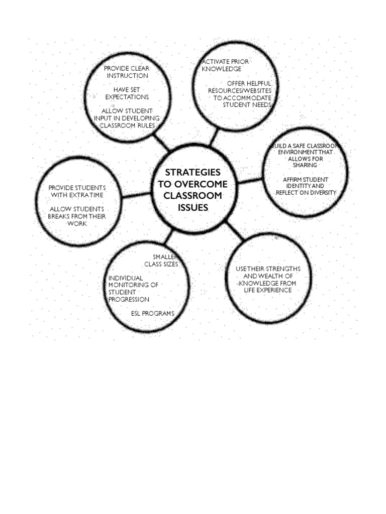Strategies Chart | PDF | Career & Growth
