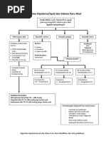 JNC 8 Hypertension Guideline Algorithm - En.id | PDF