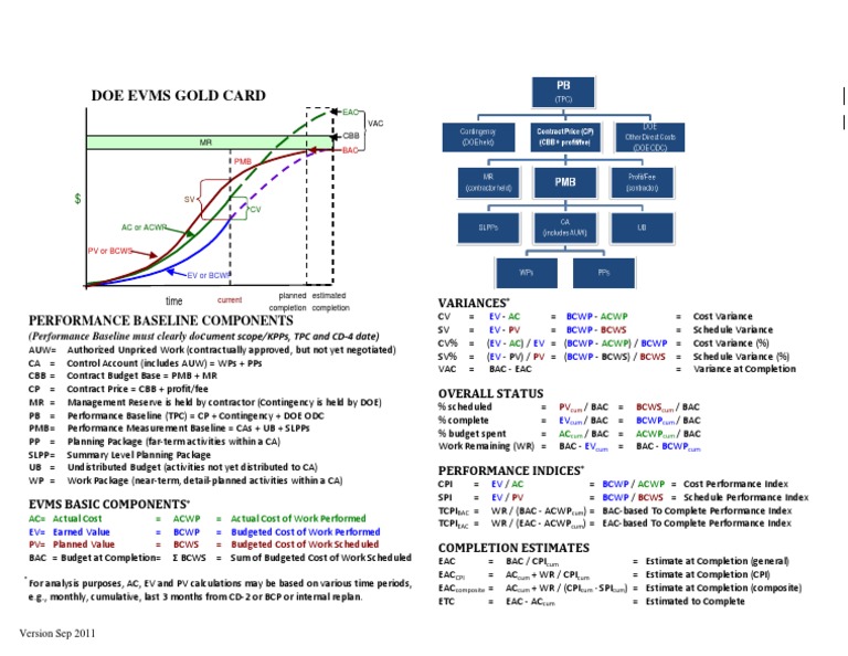 DOE EVMS gold card overview | PDF | Pricing | Business Economics