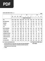 Socso Contribution Table | PDF