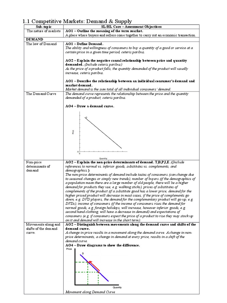 Supply Demand Study Guide | PDF | Economic Surplus | Supply (Economics)