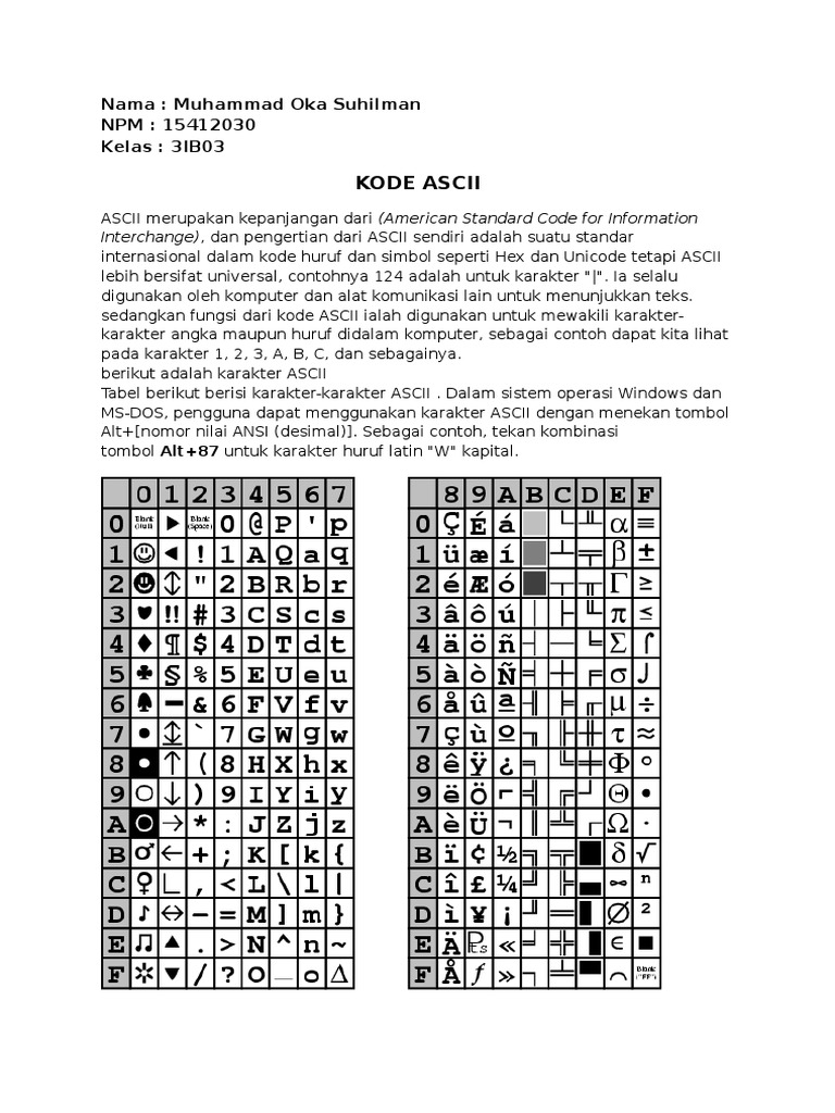 Kode Ascii | PDF