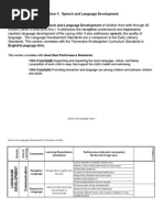 Pragmatic Language Chart PDF | PDF | Language Development | Epistemology