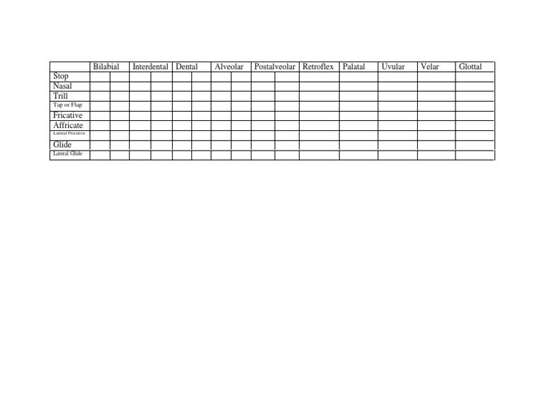 Blank IPA Chart | PDF | Human Voice | Phonetics