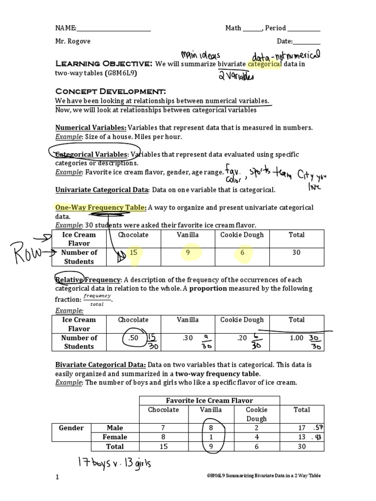 g8m6l9 - Summarizing Bivariate Data in A 2 Way Table | PDF ...