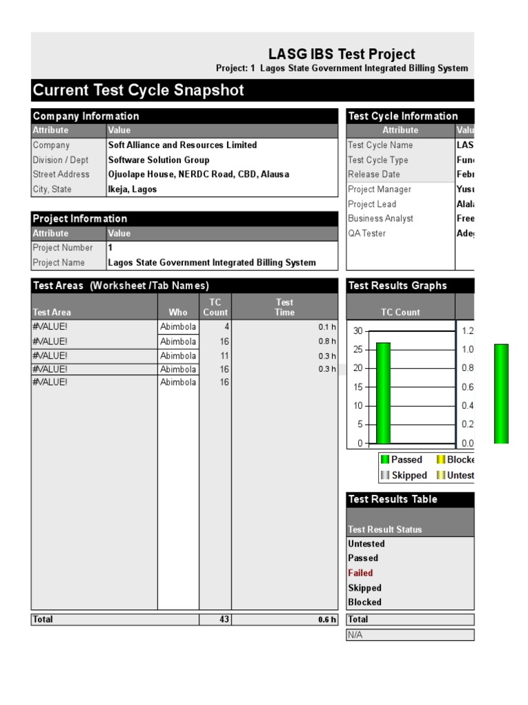 Sample Test Case and Bug Report | PDF | Invoice | Receipt