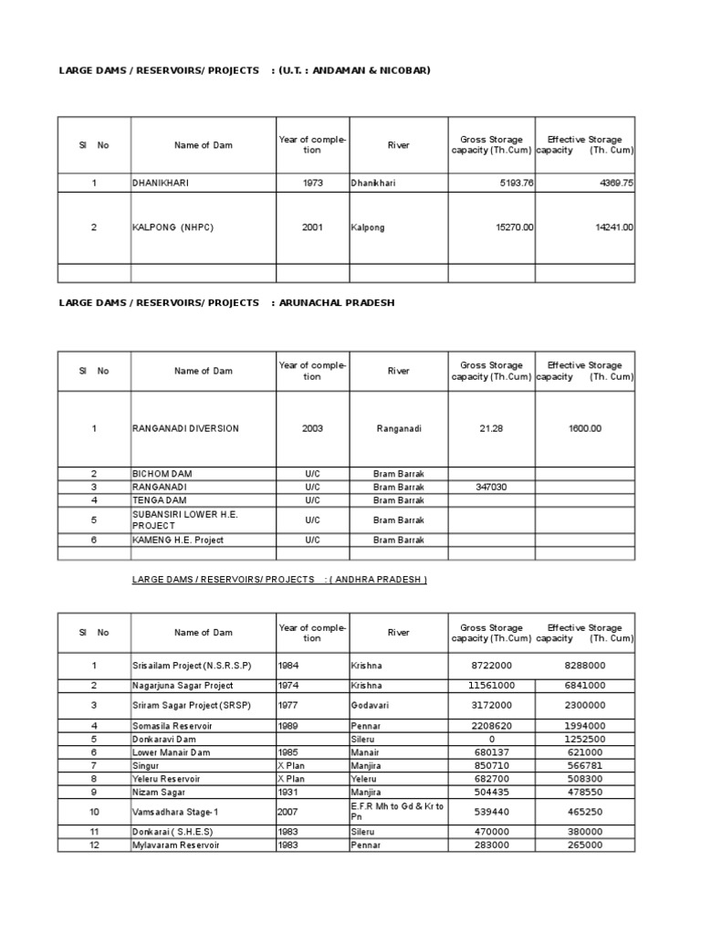 storage-capacity-pdf