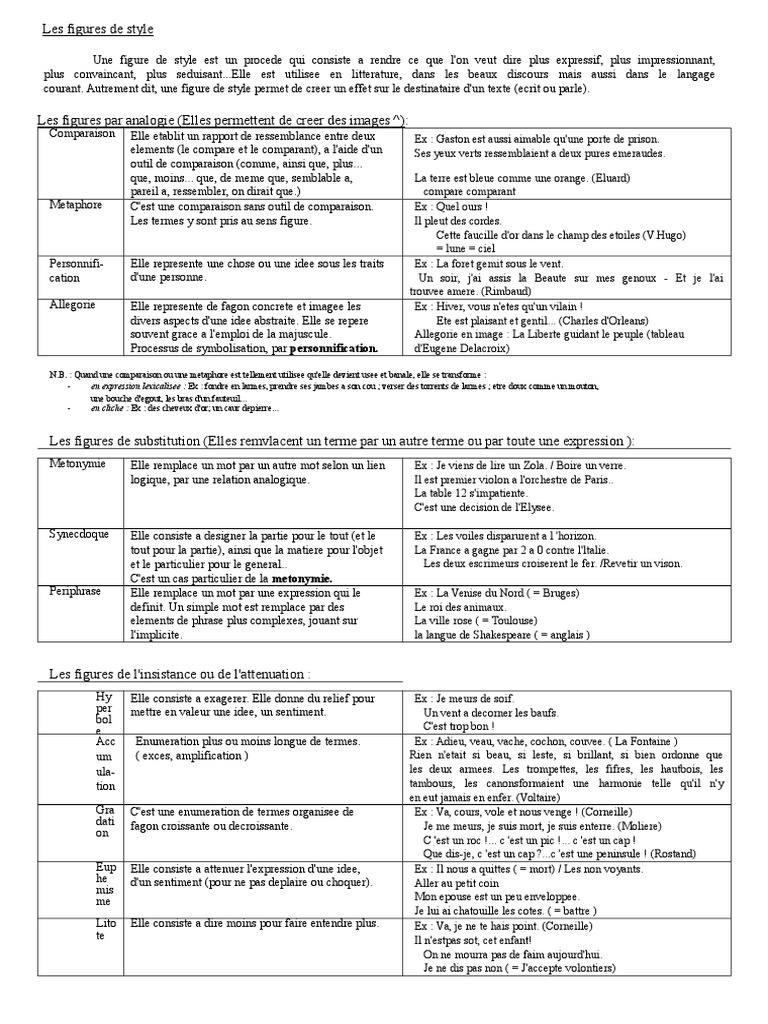 Les Figures de Styles | PDF | Anthropomorphisme | Métaphore