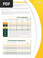 ISC2 Certification Maintenance Guide | PDF | Certification