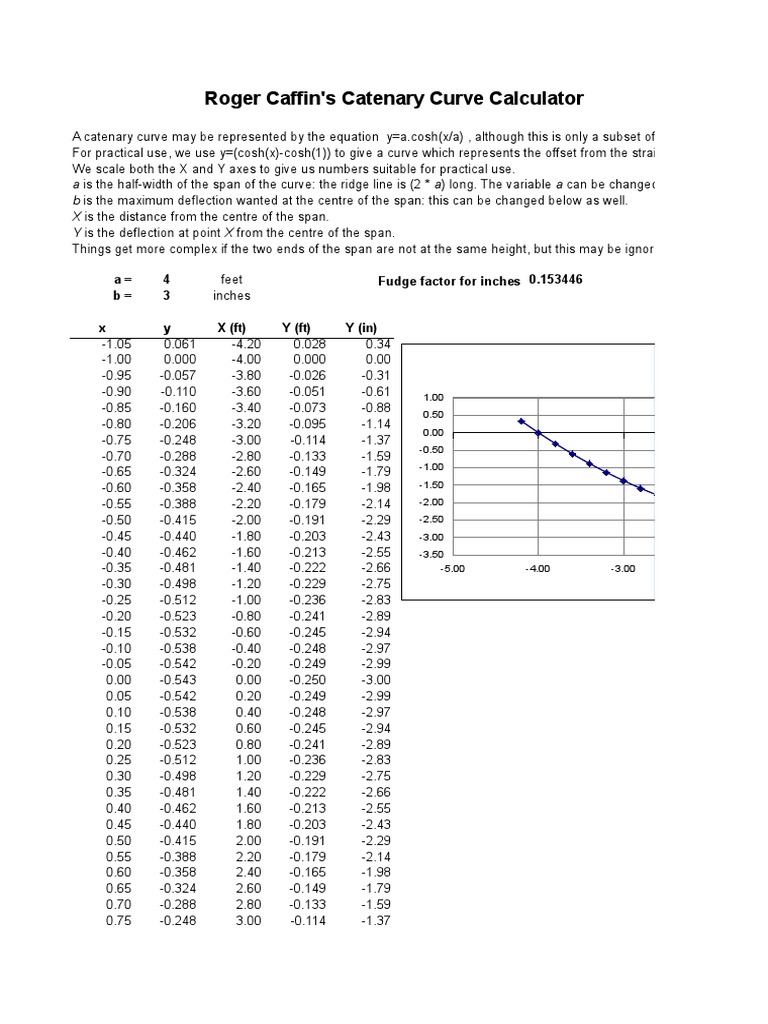 Roger Caffin's Catenary Curve Calculator | PDF