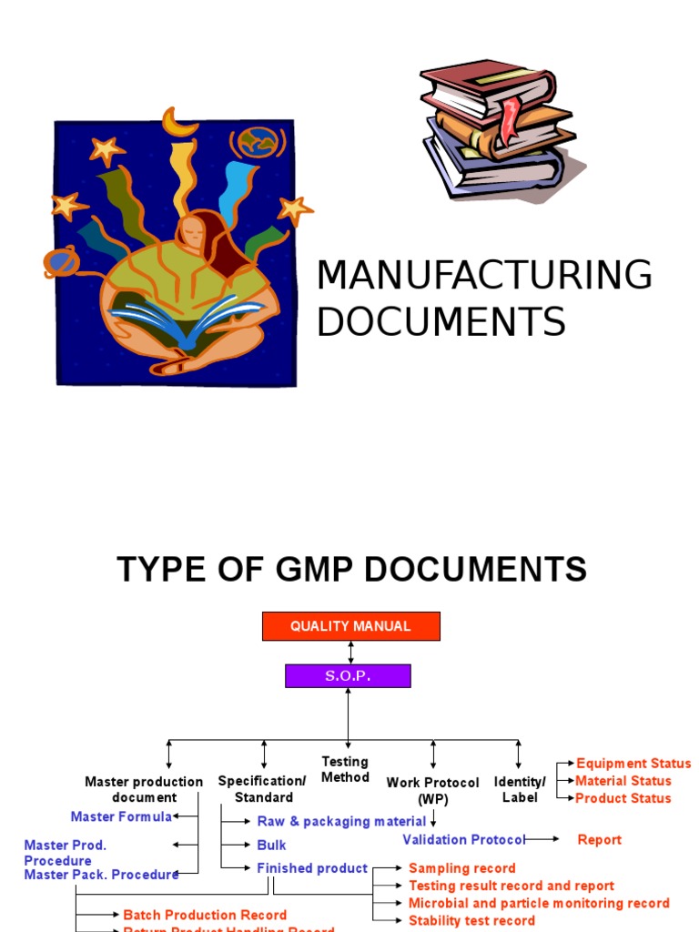 Cosmetic GMP Implementation Part 6 | PDF | Specification (Technical ...