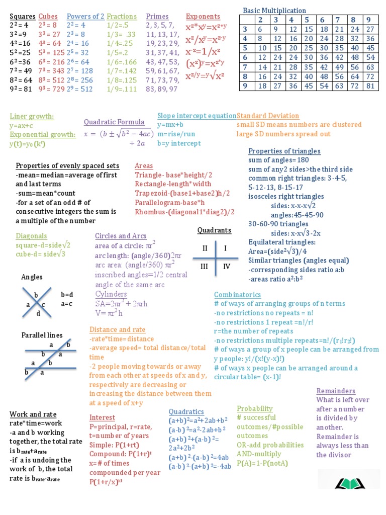 Math Cheat Sheet | PDF | Triangle | Numbers
