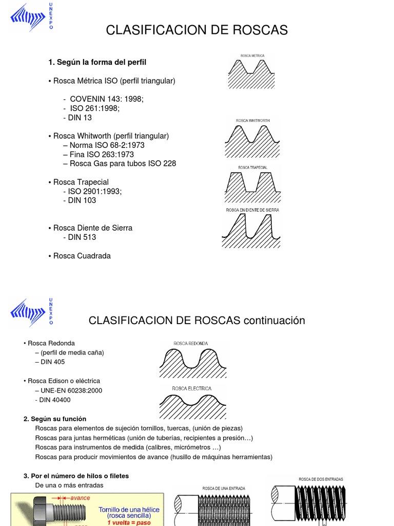 Presentacion Roscas Tipos y Perfil | PDF | Tornillo | Máquinas