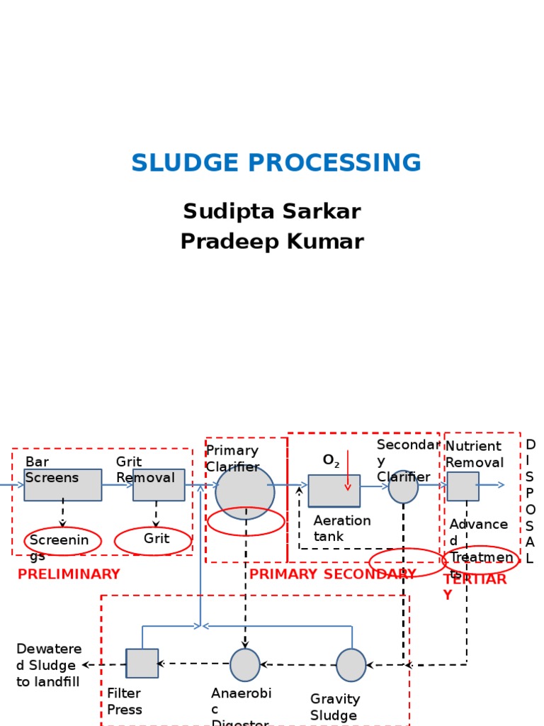Sludge processing steps and dewatering | PDF | Anaerobic Digestion ...