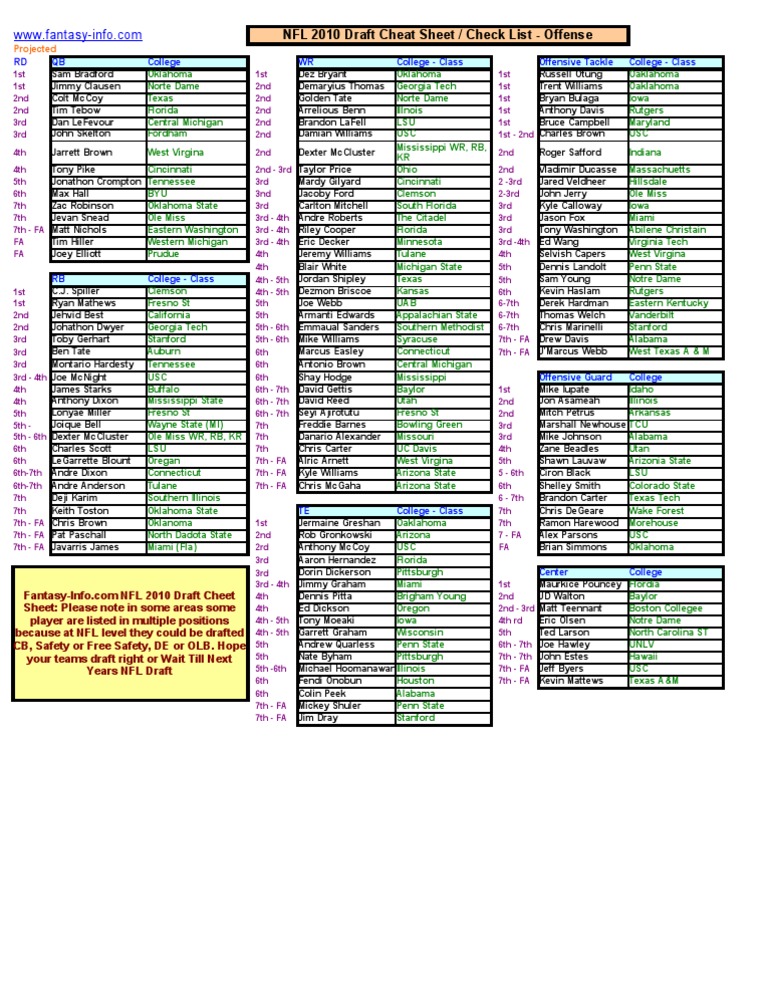 NFL 2010 Draft Cheatsheet Checklist - Offense | PDF